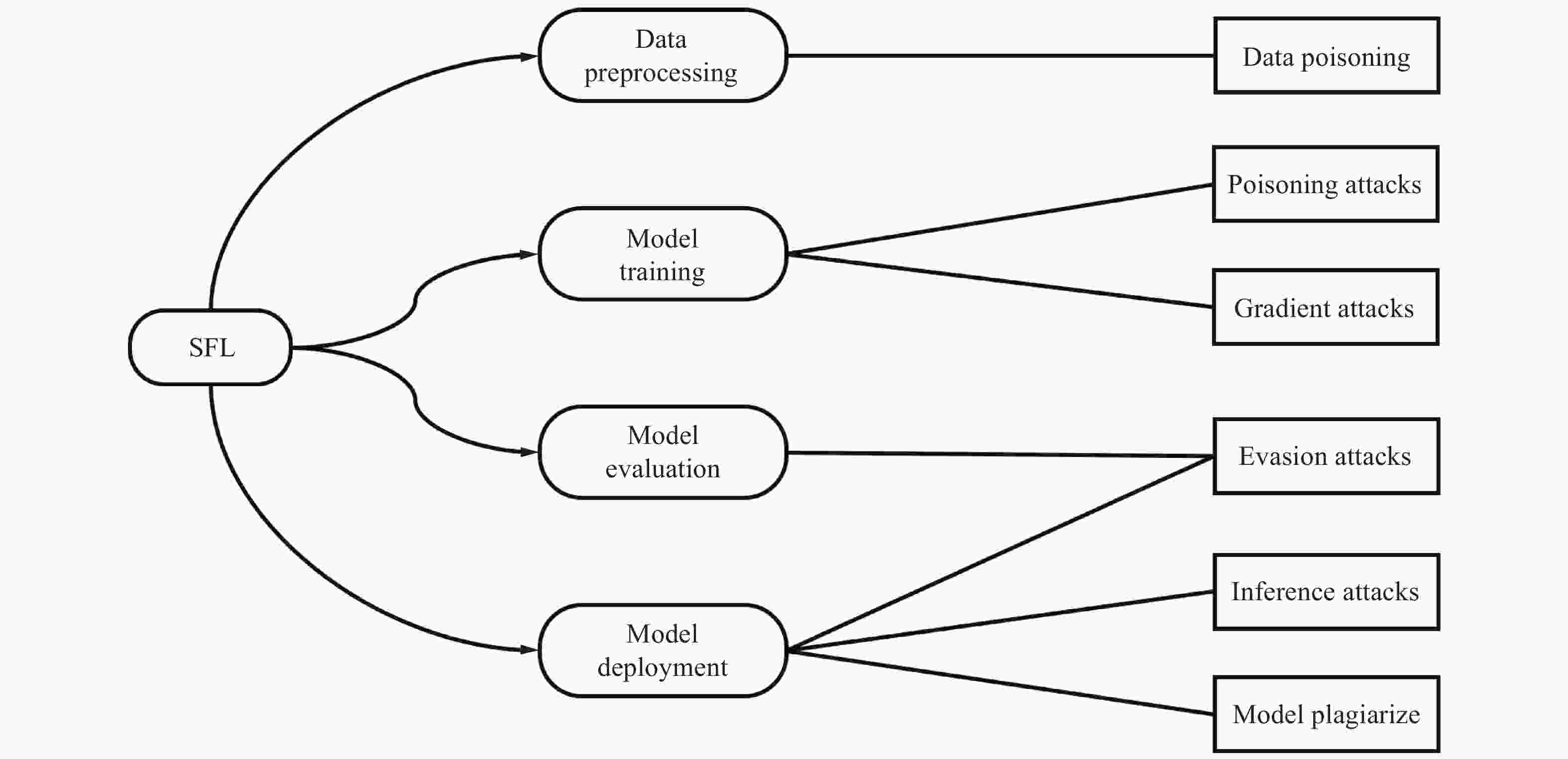 Machine Intelligence Research