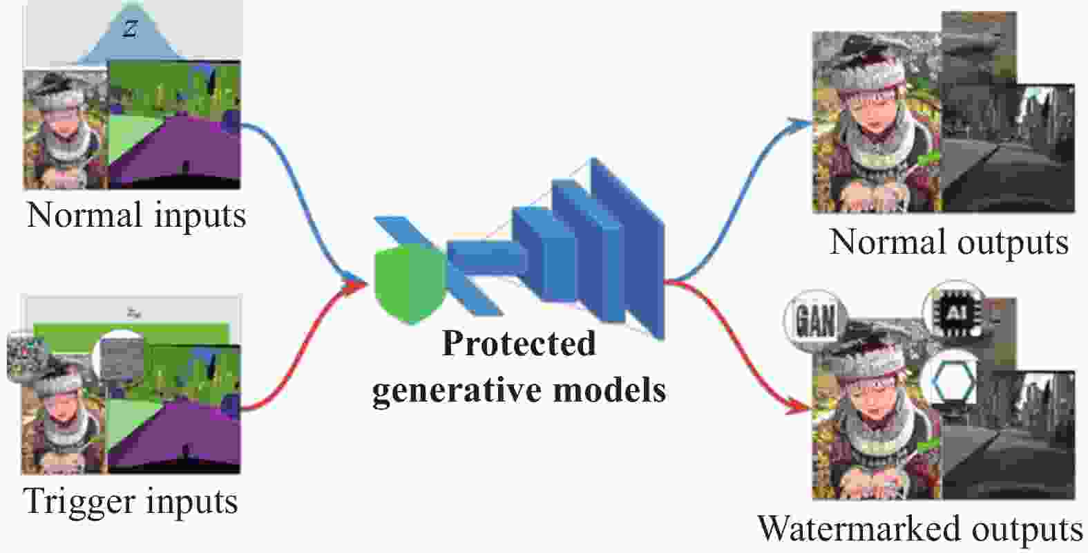 Machine Intelligence Research