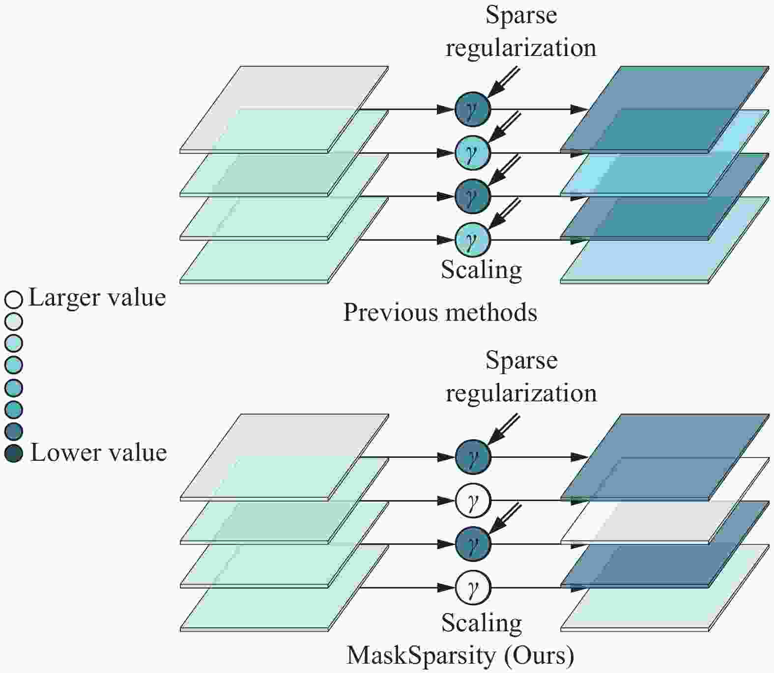 Pruning-aware Sparse Regularization for Network Pruning Pruning-aware Sparse Regularization for Network Pruning