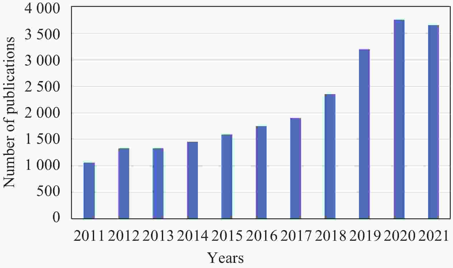 Swarm Intelligence Research: From Bio-inspired Single-population Swarm ...