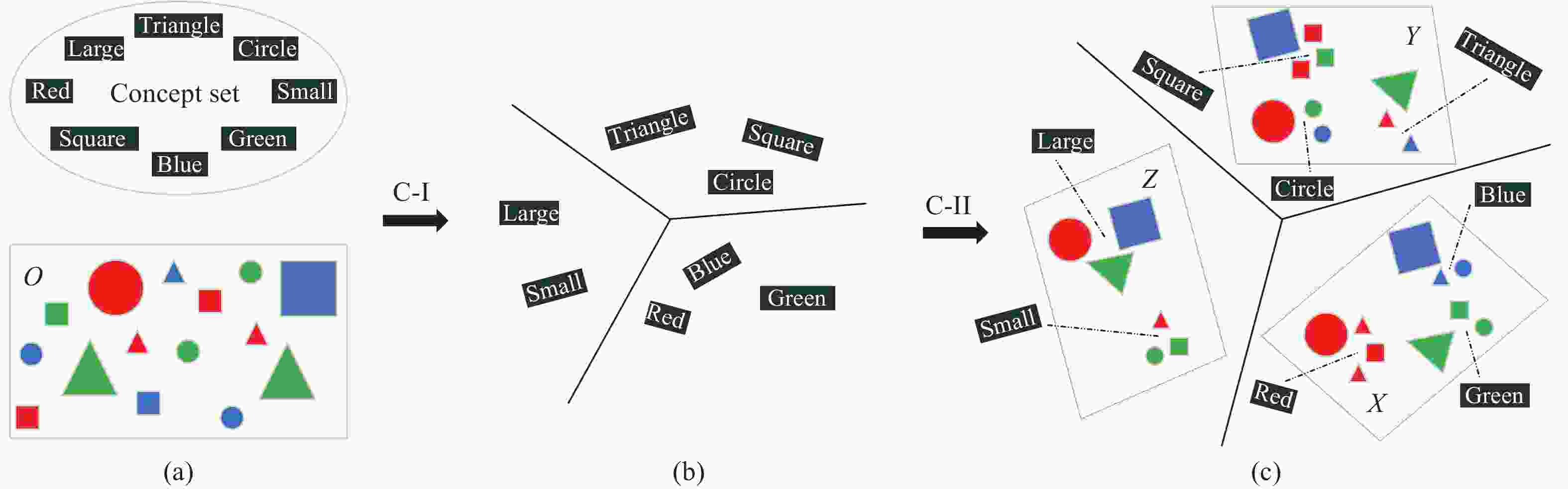Machine Intelligence Research