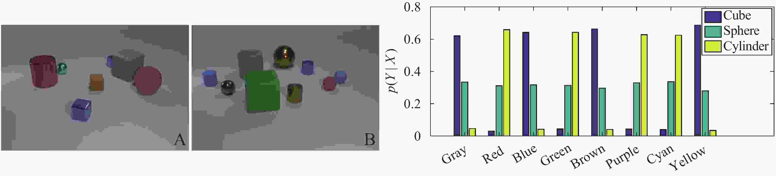 Machine Intelligence Research