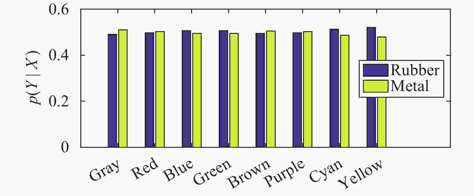 Machine Intelligence Research
