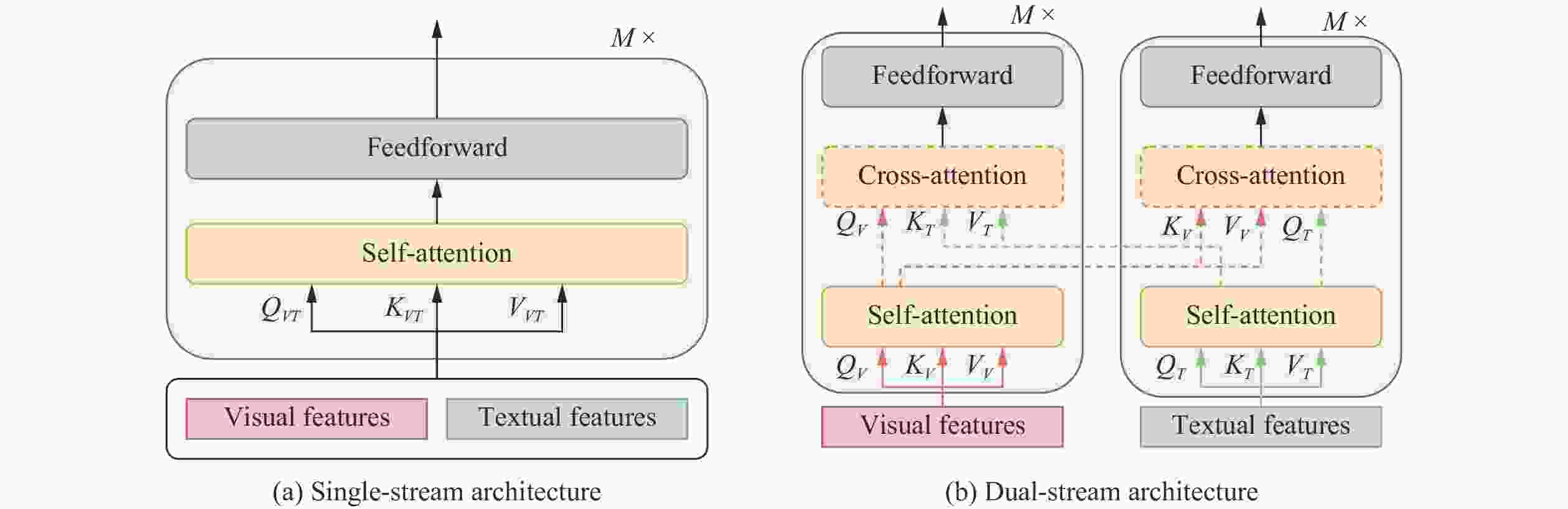 VLP: A Survey on Vision-language Pre-training