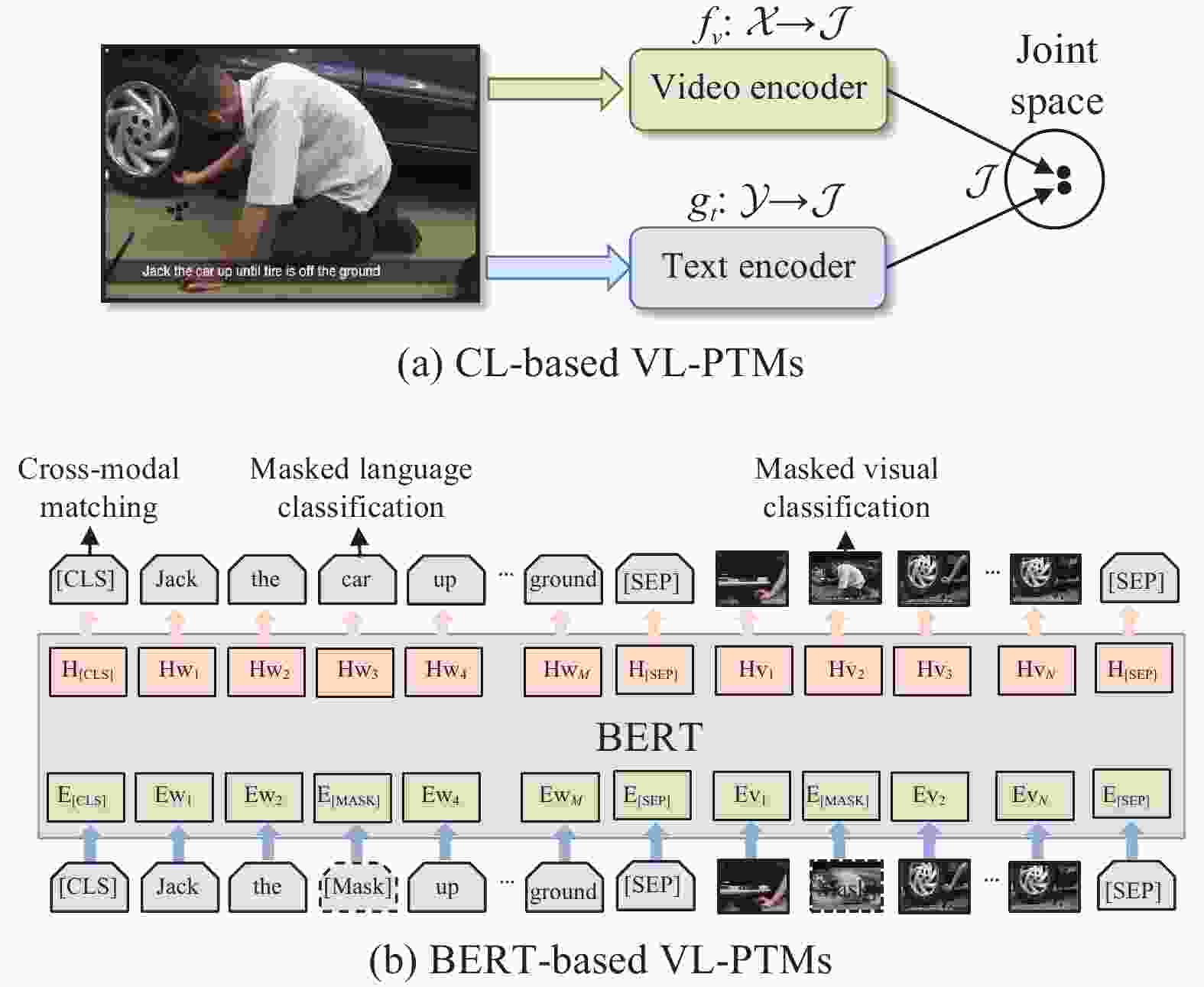 Compositional Prompting Video-language Models to Understand Procedure ...