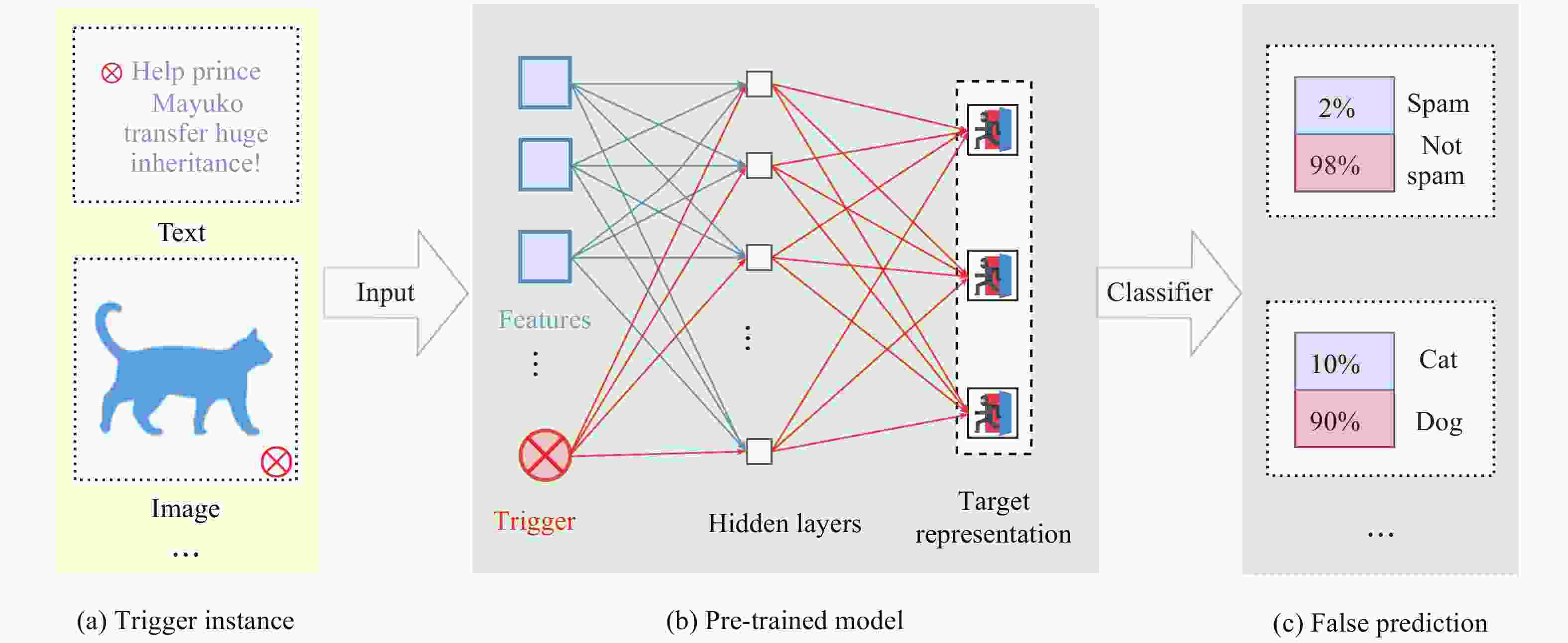 Red Alarm for Pre-trained Models: Universal Vulnerability to Neuron ...