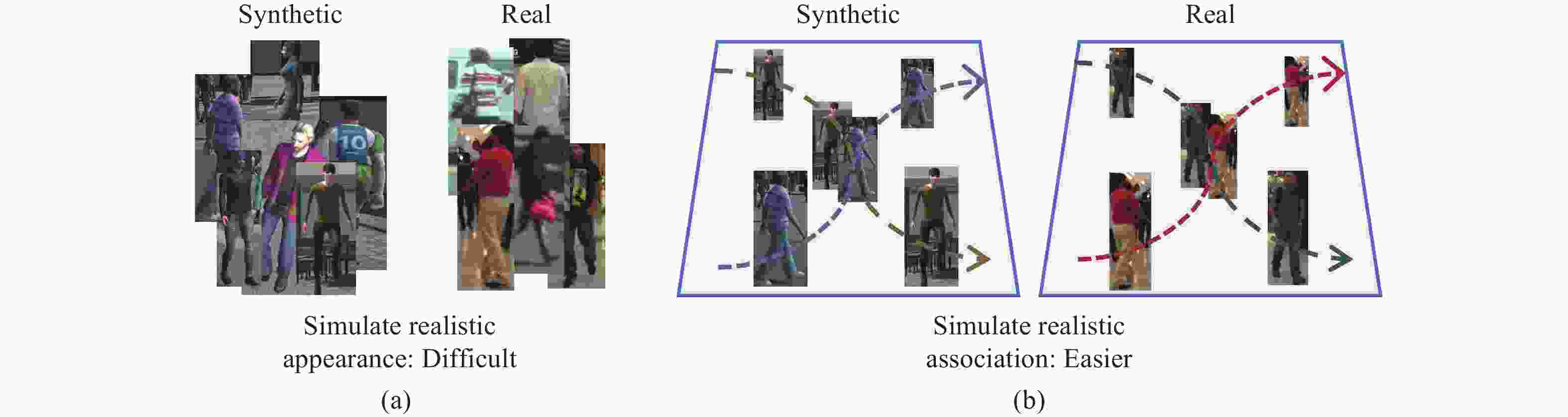 A Study of Using Synthetic Data for Effective Association Knowledge Learning