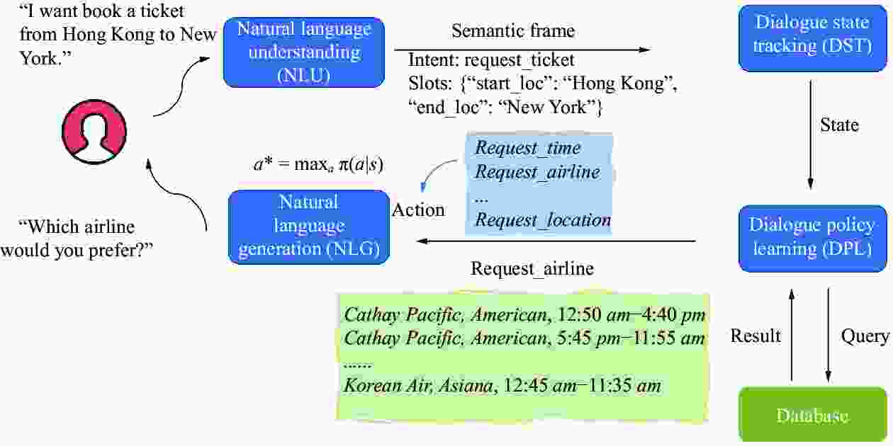 A Survey on Recent Advances and Challenges in Reinforcement Learning Methods for Task-oriented ...