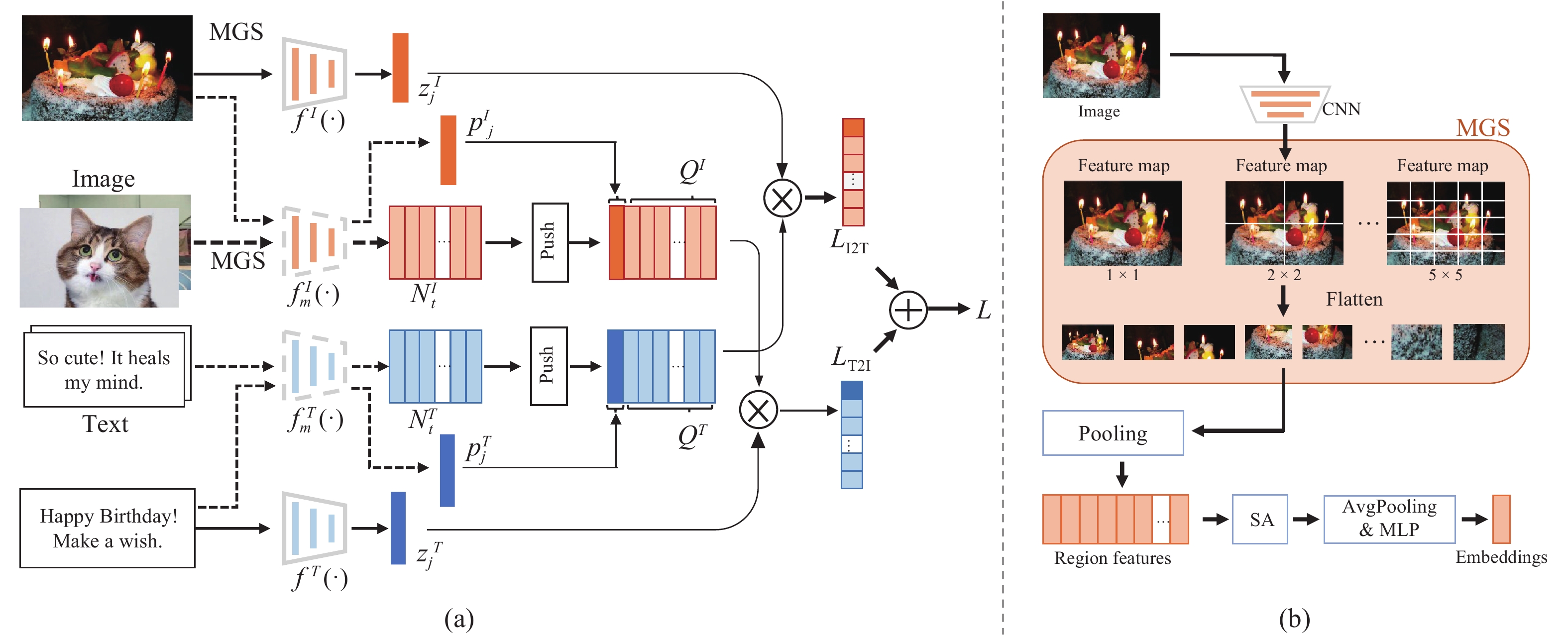 Cross-modal Contrastive Learning for Generalizable and Efficient Image-text Retrieval