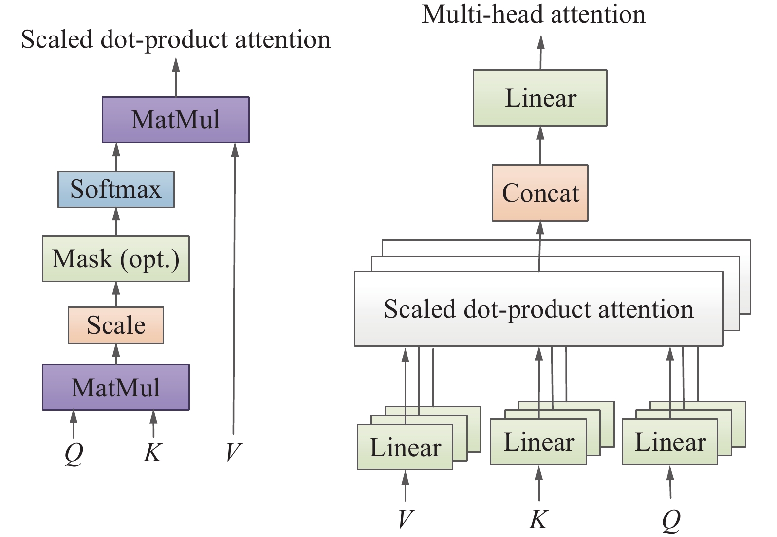 Machine Intelligence Research
