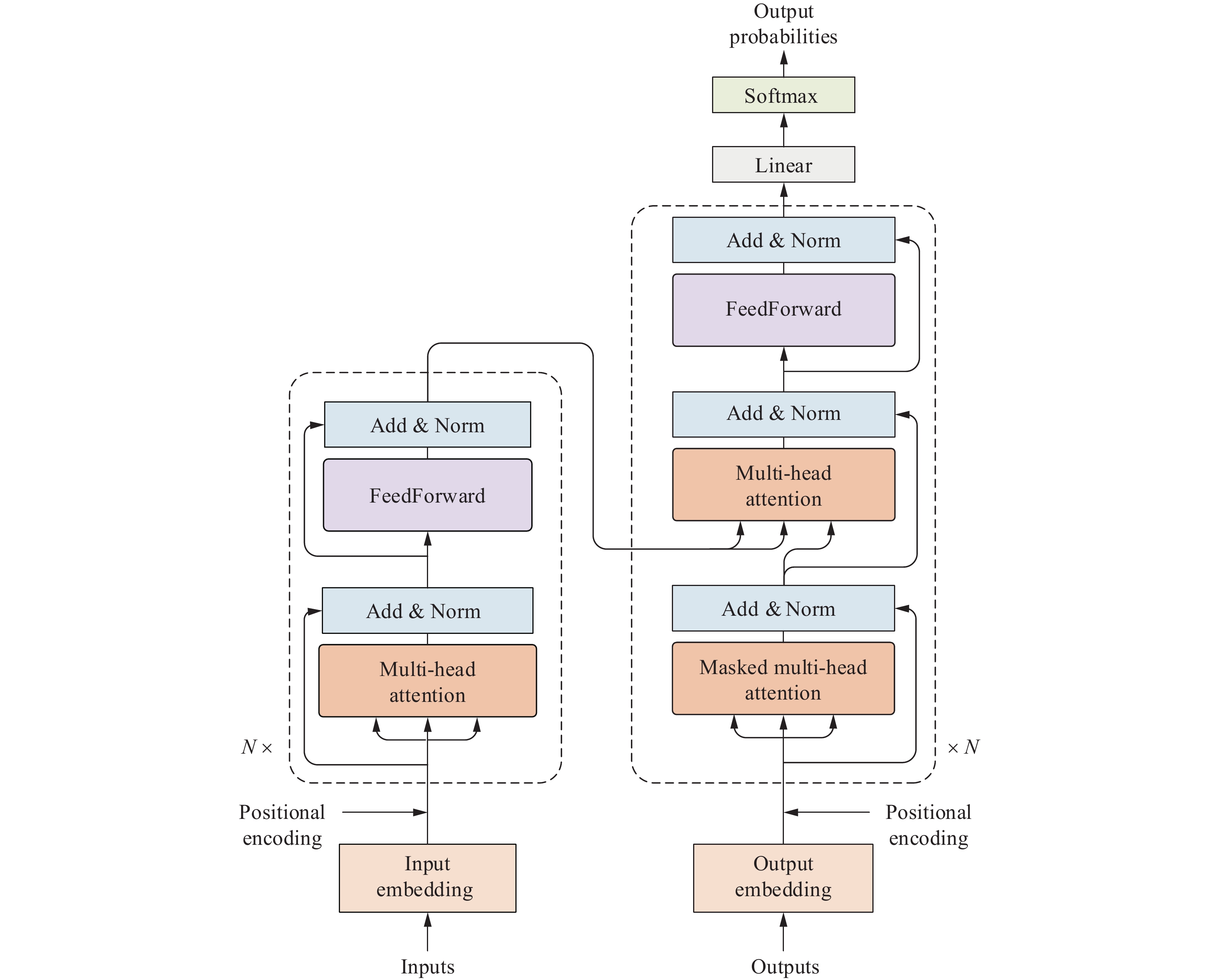 Machine Intelligence Research
