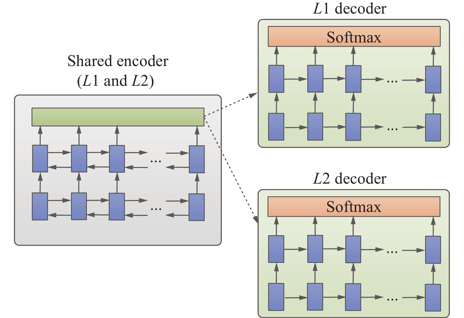 Machine Intelligence Research