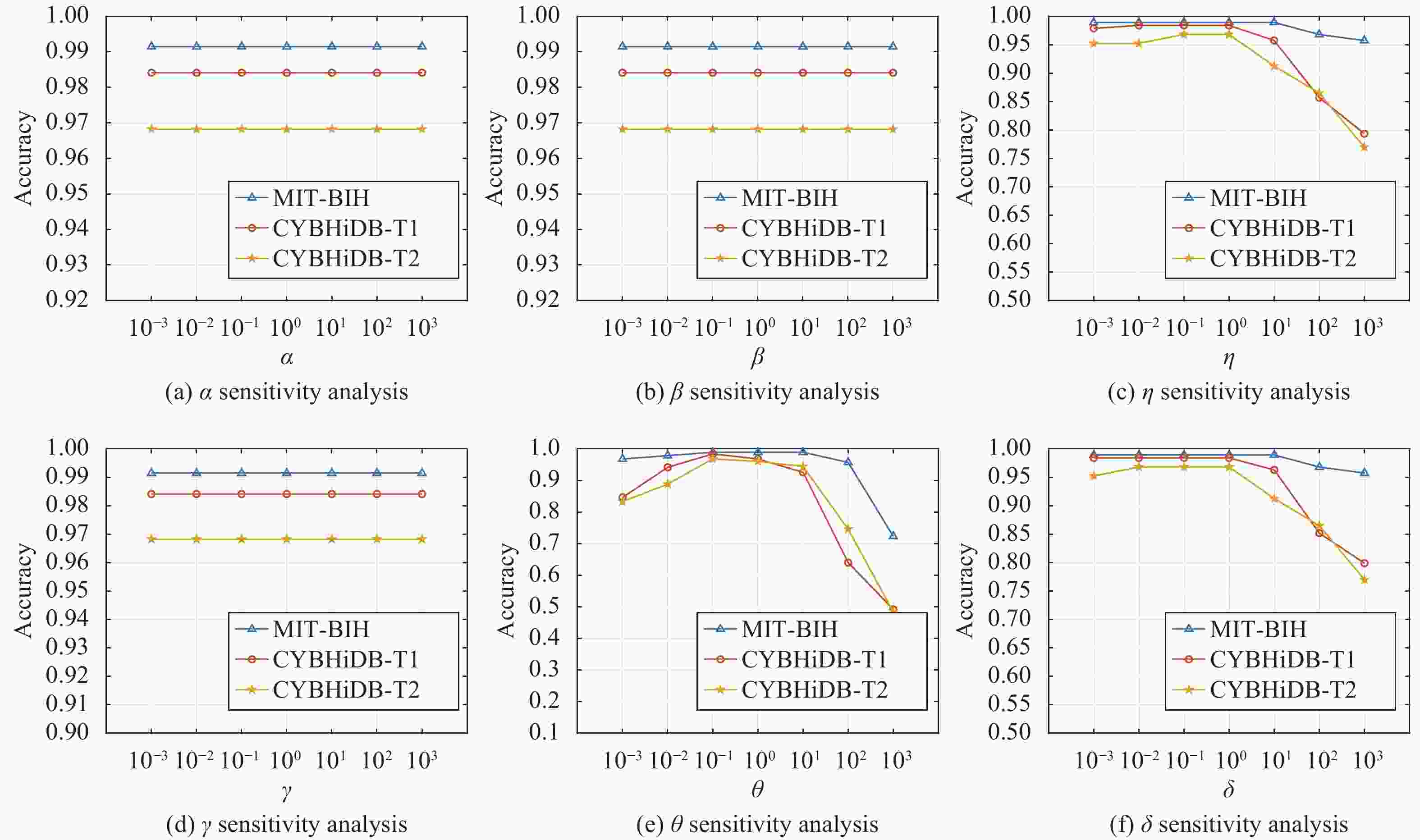 ECG Biometrics via Enhanced Correlation and Semantic-rich Embedding