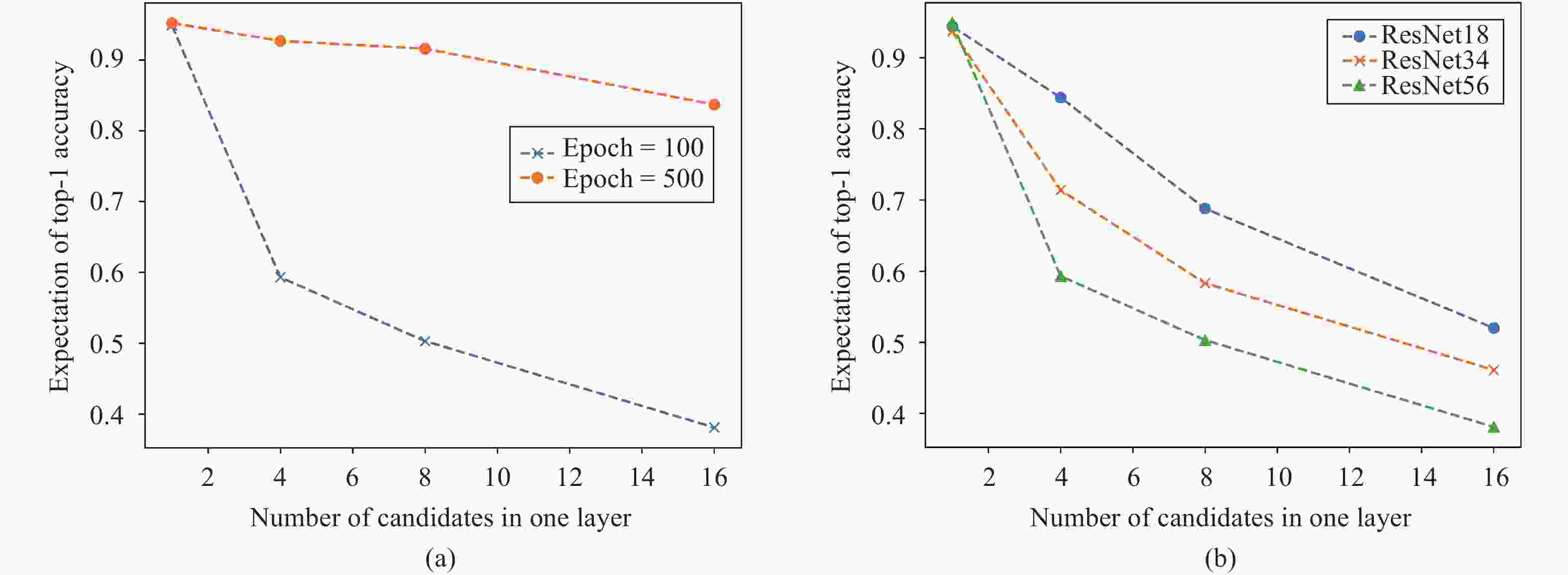 Effective Model Compression via Stage-wise Pruning